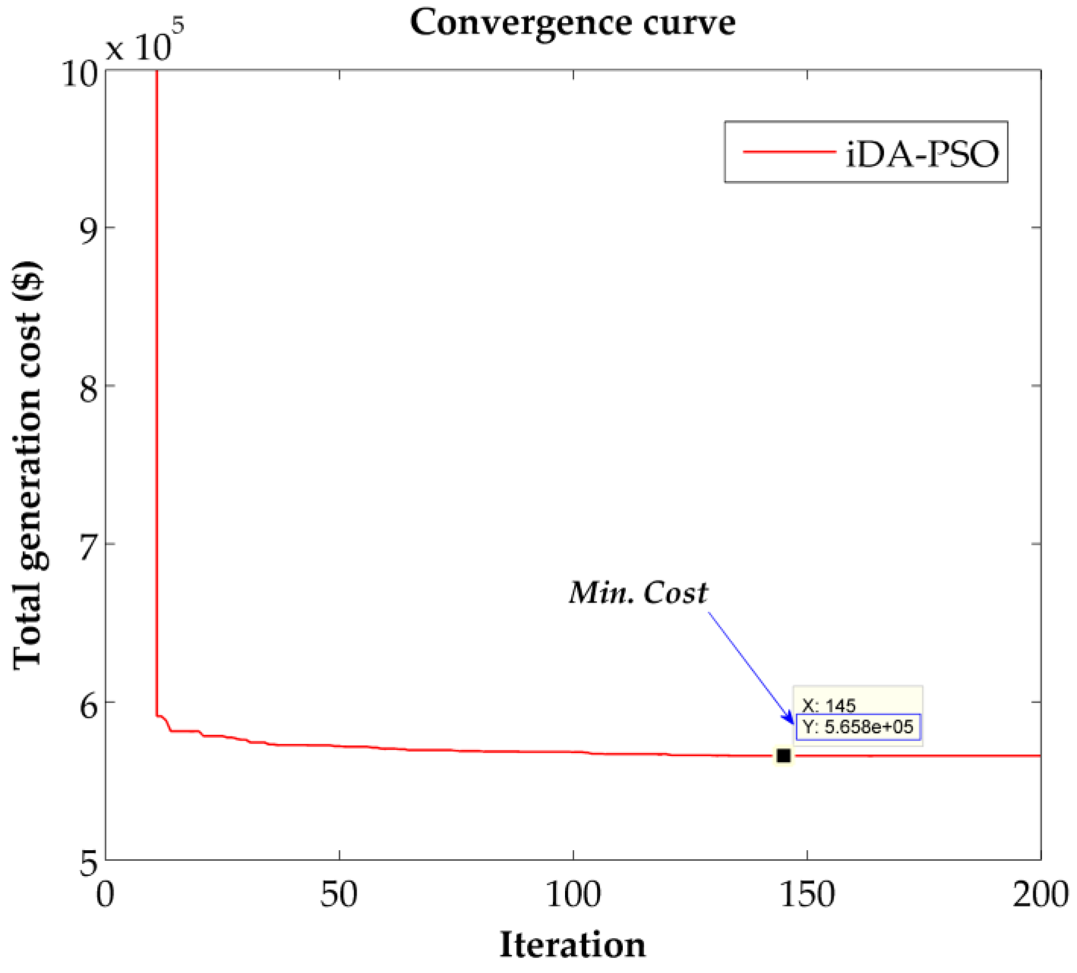 Energies | Free Full-Text | An Improved DA-PSO Optimization Approach ...