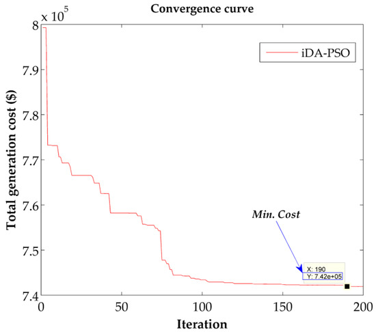 Energies | Free Full-Text | An Improved DA-PSO Optimization Approach ...