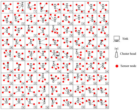 Joint Balanced Routing and Energy Harvesting Strategy for Maximizing Network Lifetime in WSNs