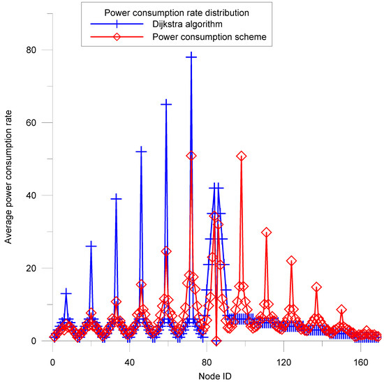 Joint Balanced Routing and Energy Harvesting Strategy for Maximizing Network Lifetime in WSNs