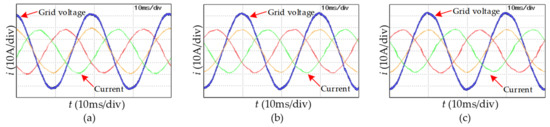 Research on the Filters for Dual-Inverter Fed Open-End Winding ...