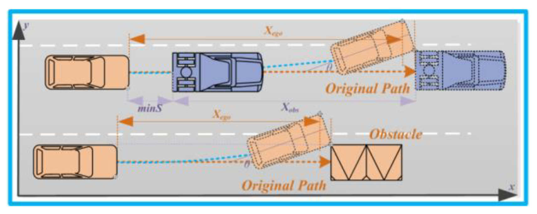 Obstacle Avoidance Path Planning Design for Autonomous Driving Vehicles Based on an Improved ...