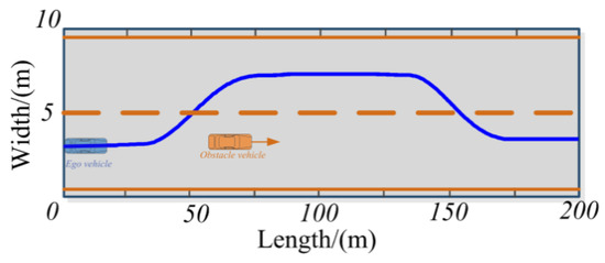 Obstacle Avoidance Path Planning Design for Autonomous Driving Vehicles ...