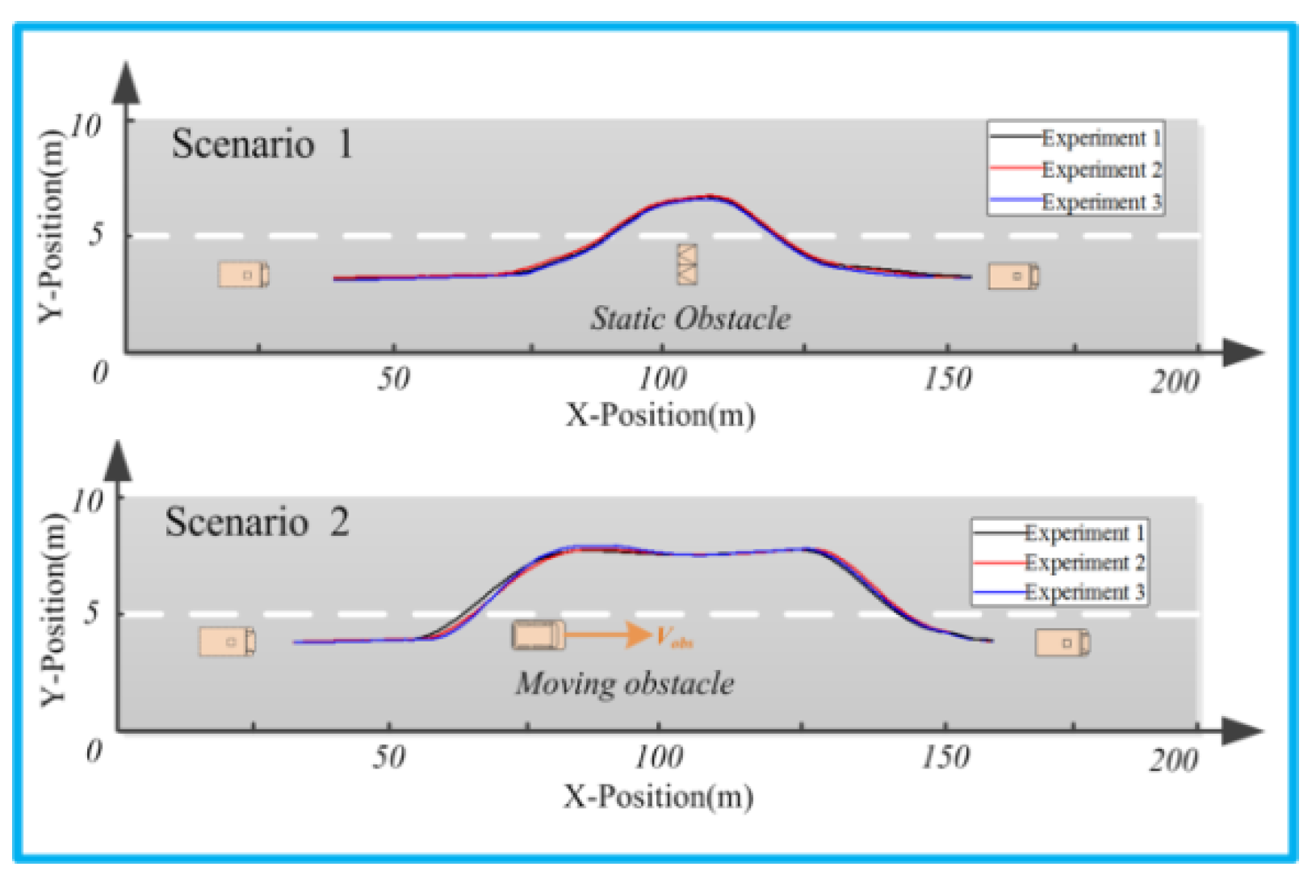 Obstacle Avoidance Path Planning Design for Autonomous Driving Vehicles Based on an Improved ...