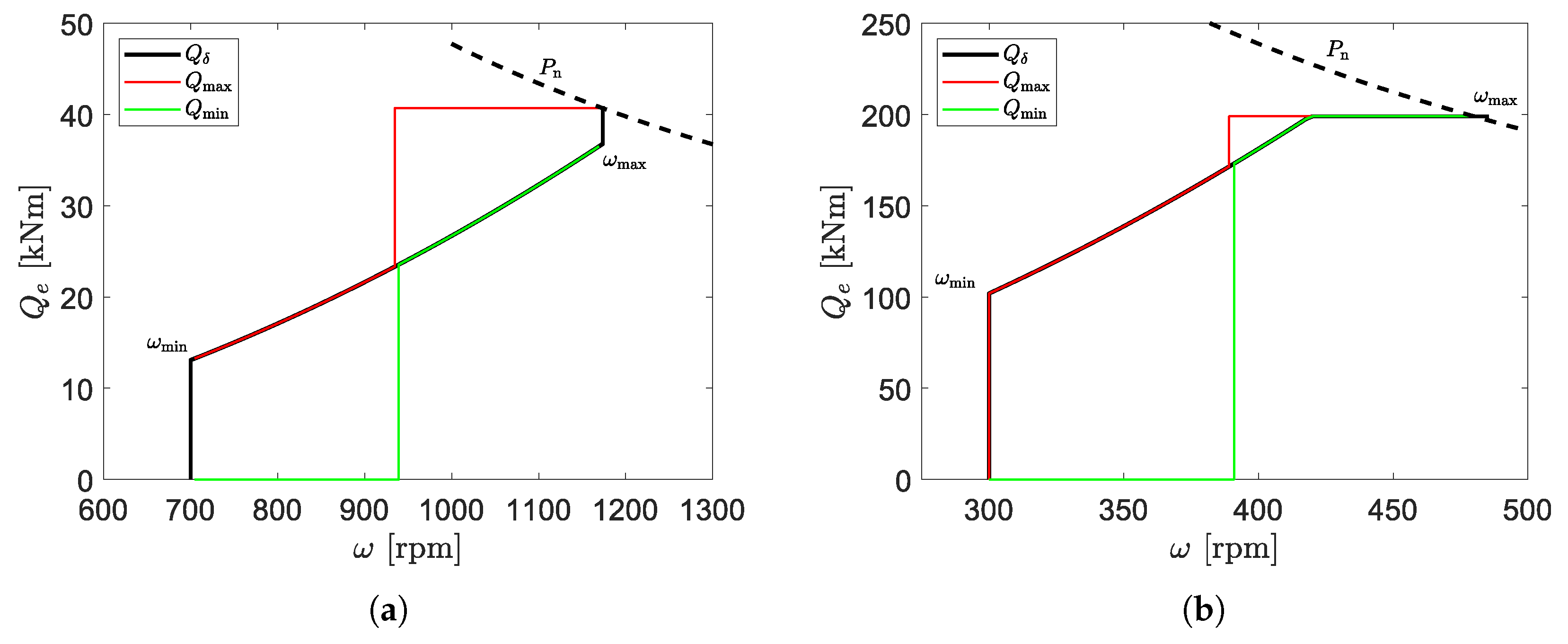 On Wind Turbine Power Delta Control