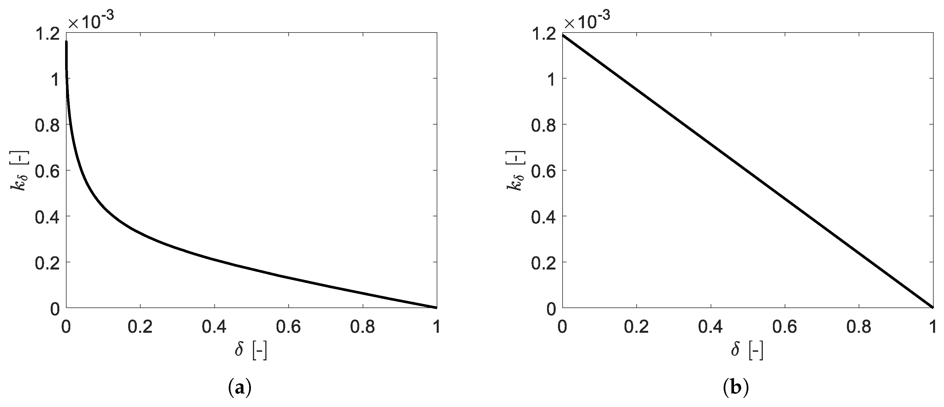 Energies | Free Full-Text | On Wind Turbine Power Delta Control