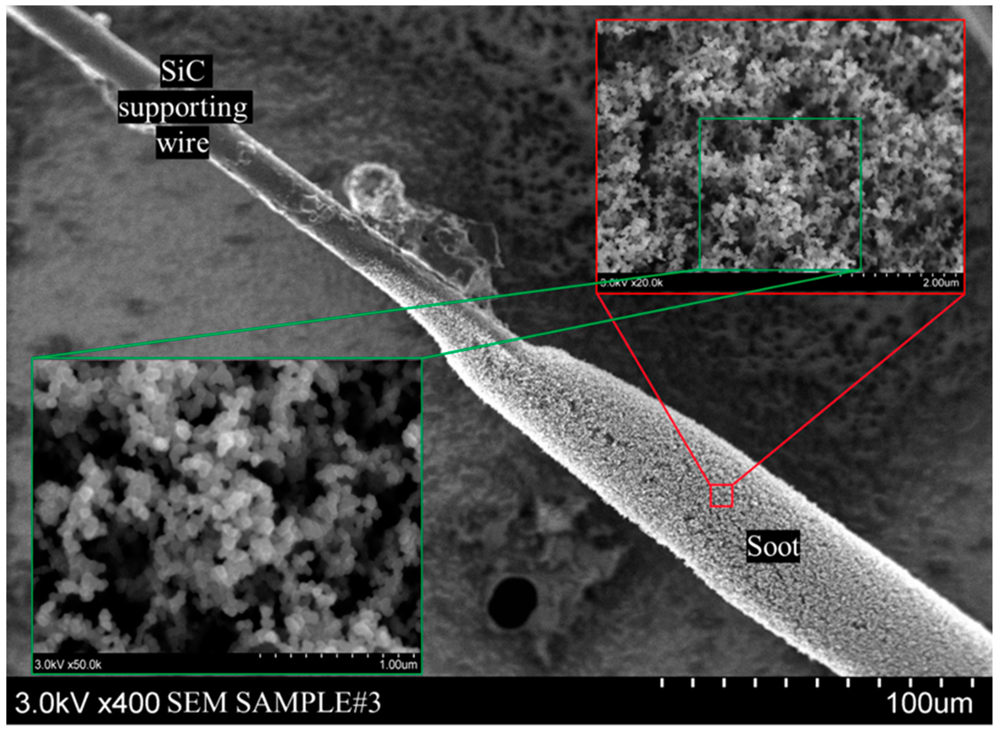 Investigation of Combustion Properties and Soot Deposits of Various US ...