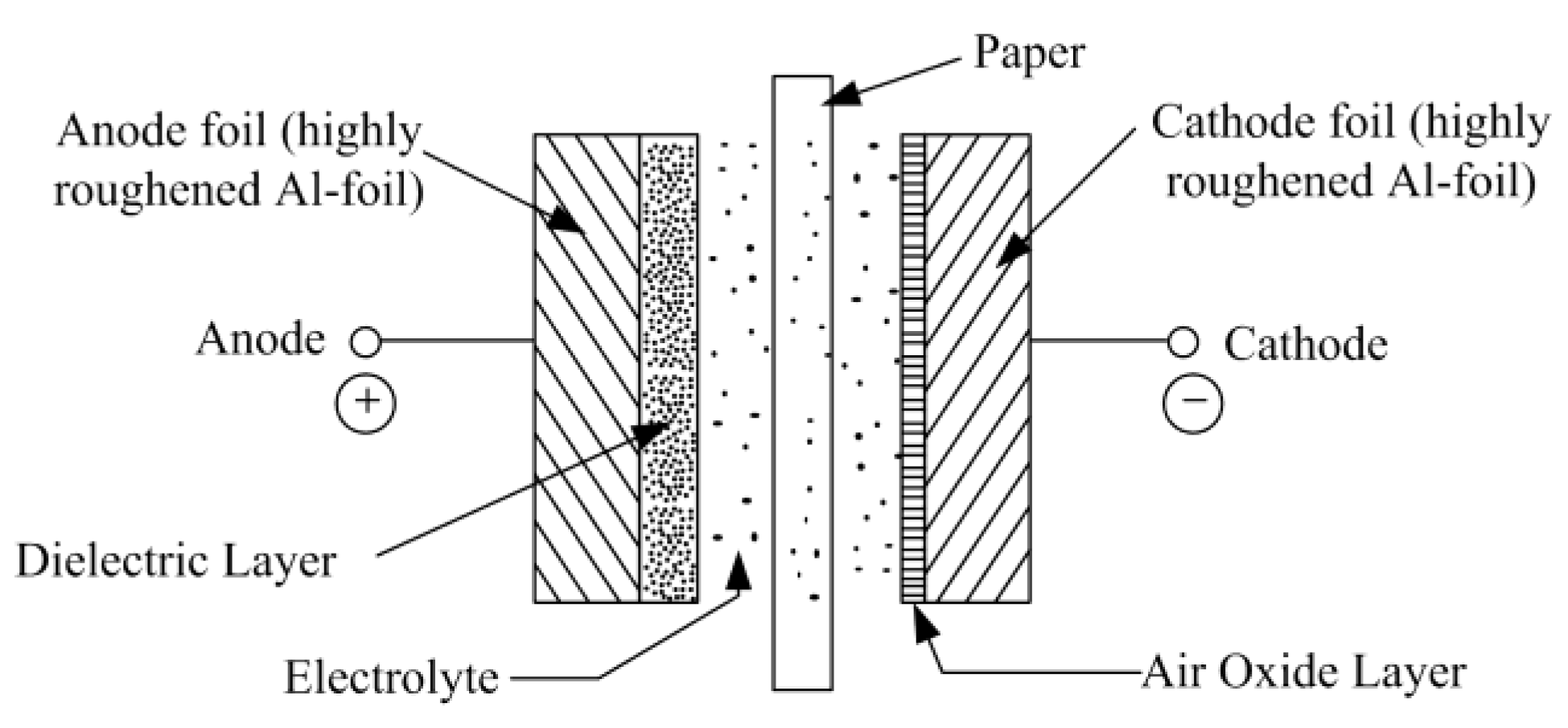 Real-Time Reliability Monitoring of DC-Link Capacitors in Back-to-Back ...