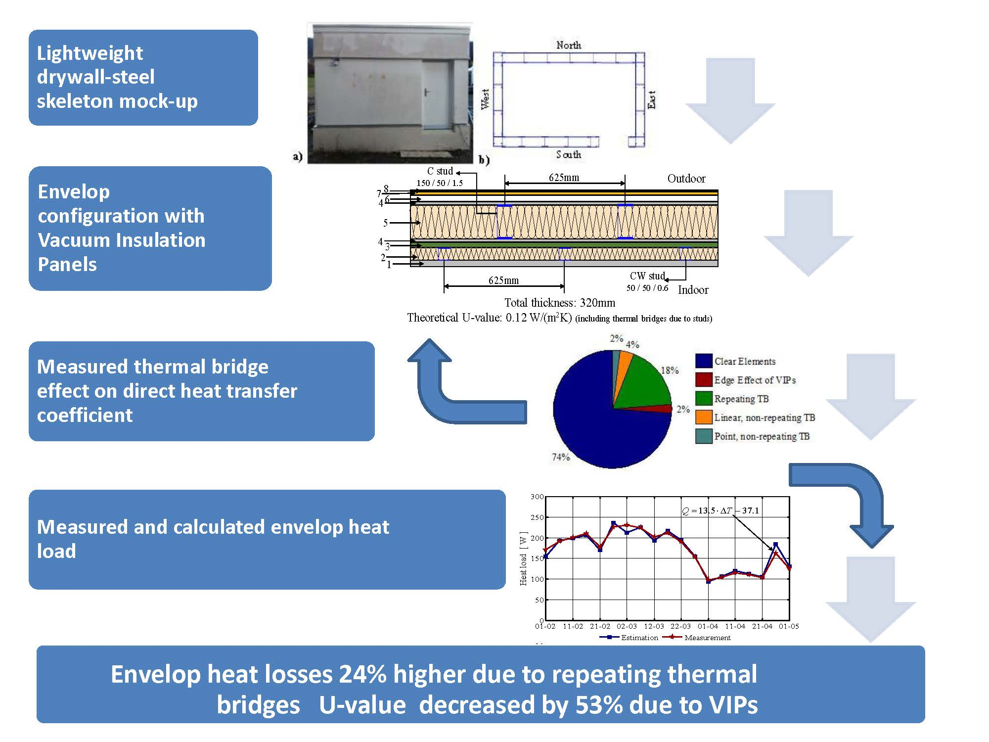 Energies | Free Full-Text | Thermal Assessment of a Novel Drywall ...
