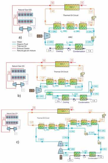 Energy and Exergy Analysis of Different Exhaust Waste Heat Recovery ...