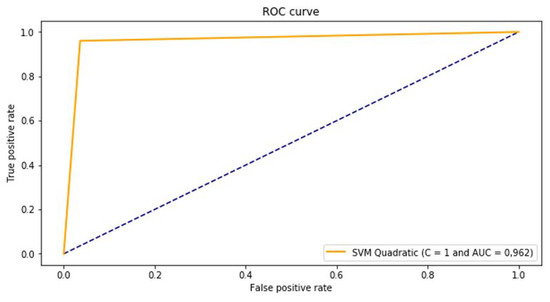 Fuzzy-Based Statistical Feature Extraction for Detecting Broken Rotor Bars in Line-Fed and ...