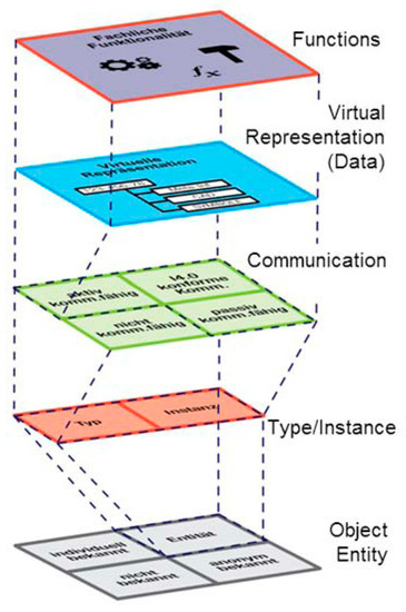 Luminaire Digital Design Flow with Multi-Domain Digital Twins of LEDs