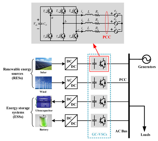 Decoupled Current Controller Based on Reduced Order Generalized ...