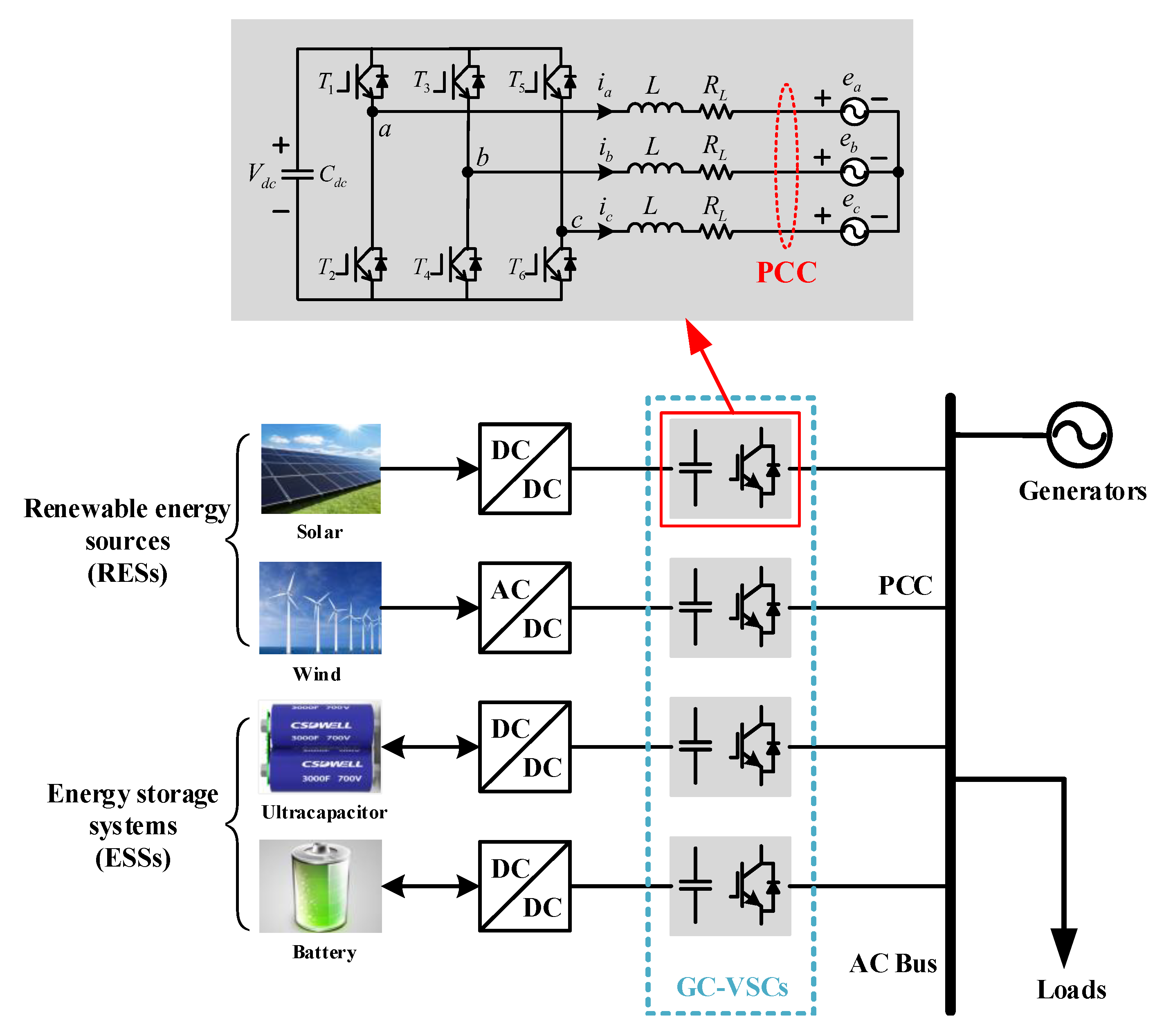 Decoupled Current Controller Based on Reduced Order Generalized Integrator for Three-Phase Grid ...