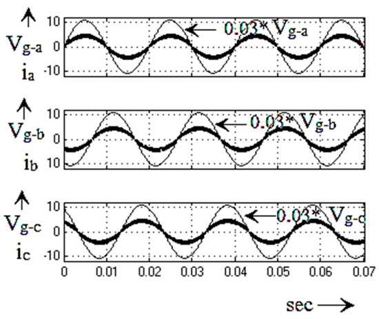 A Three-Phase Transformerless T-Type- NPC-MLI for Grid Connected PV ...