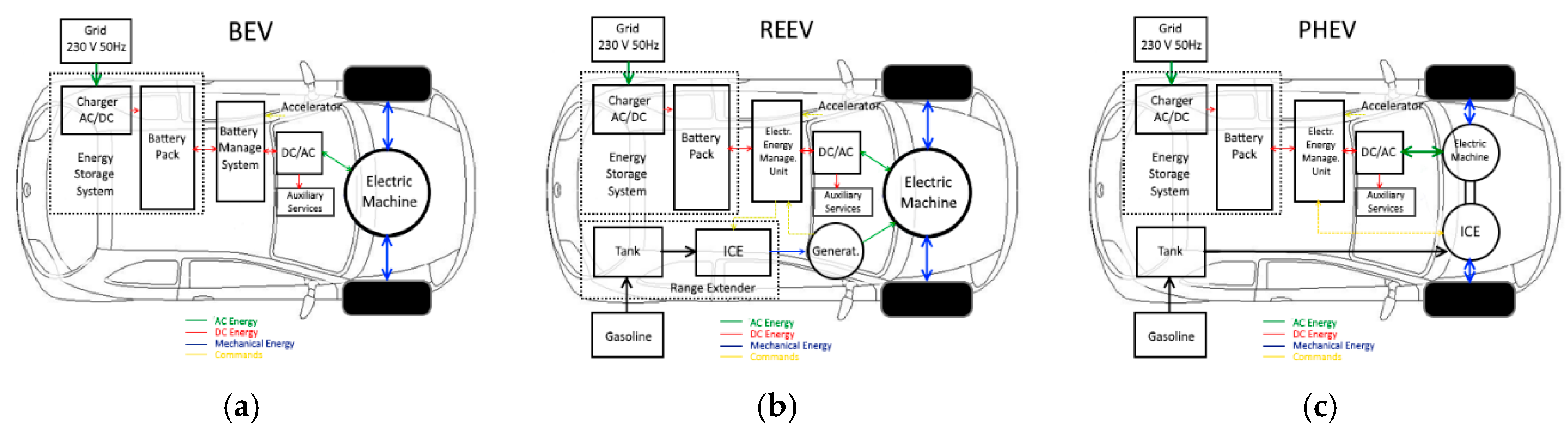 Energies | Free Full-Text | Electric Vehicle into the Grid: Charging ...