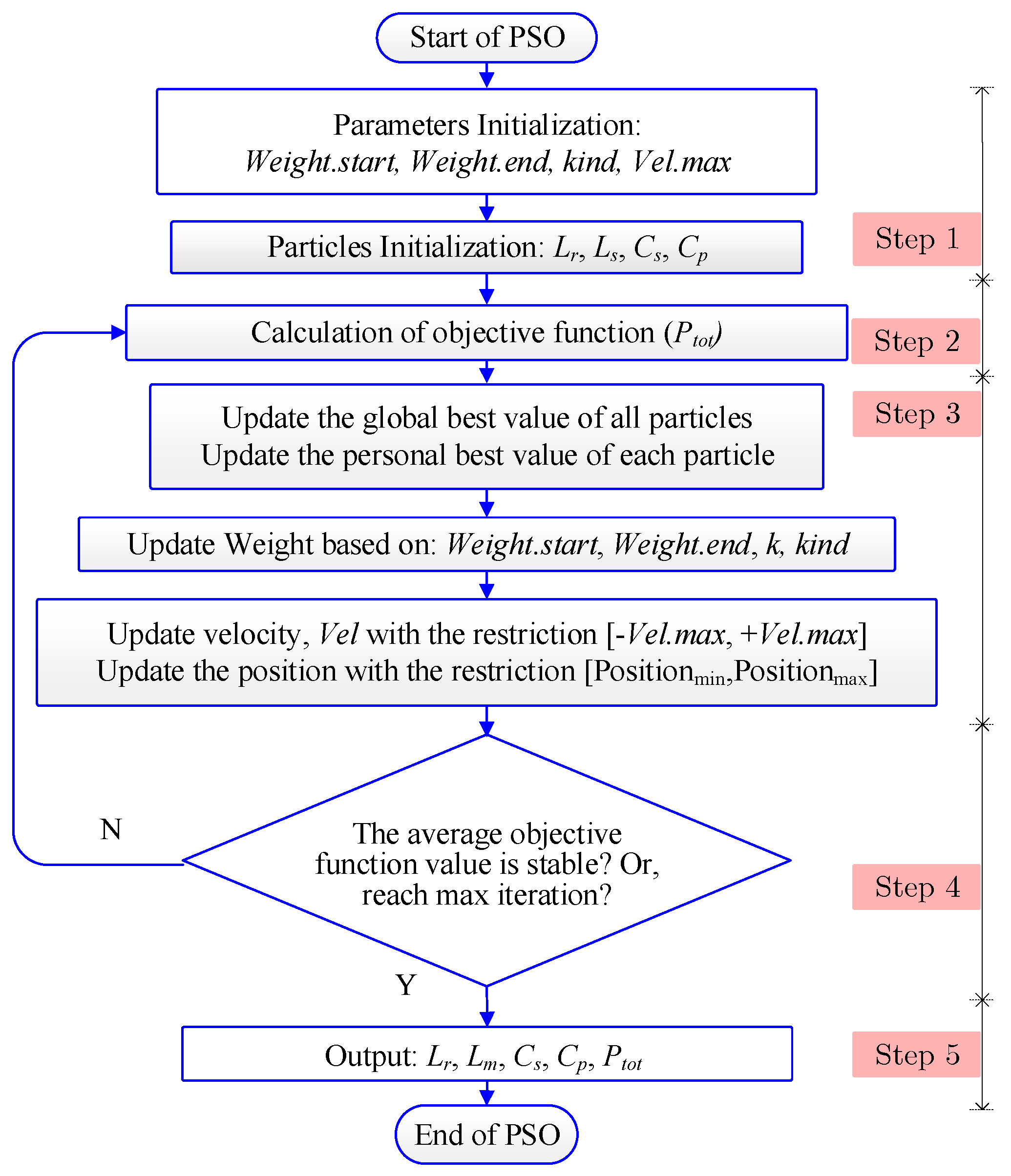 PSO-Algorithm-Based Optimal Design of LCLC Resonant Converters for ...