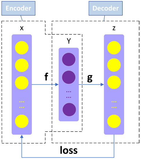 Deep Learning With Stacked Denoising Auto Encoder For Short Term Electric Load Forecasting