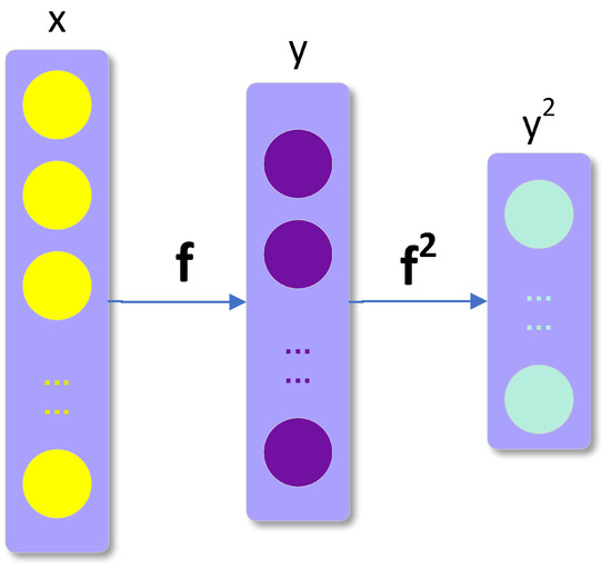 Deep Learning with Stacked Denoising Auto-Encoder for Short-Term ...