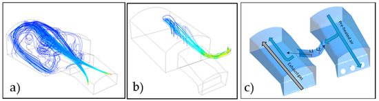 The Use of CFD for the Design and Development of Innovative ...