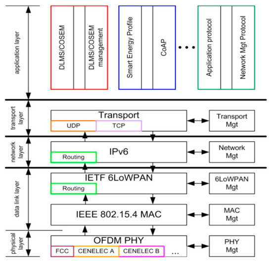 A New Coupling Solution for G3-PLC Employment in MV Smart Grids