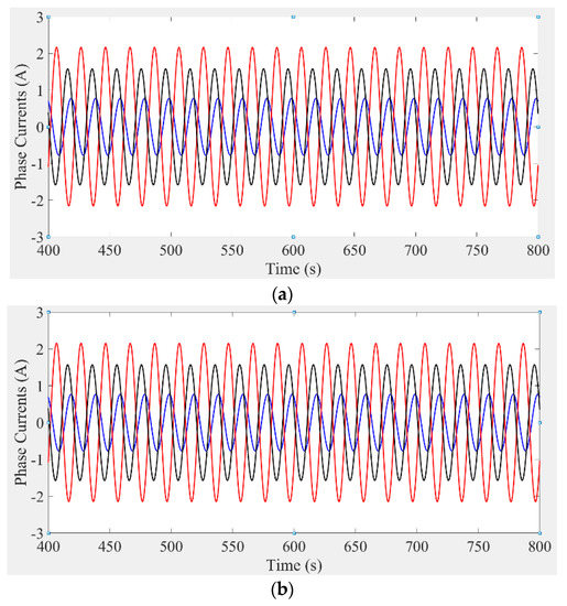 Diagnosis of Static Eccentricity in 3-Phase Synchronous Machines using a Pseudo Zero-Sequence ...