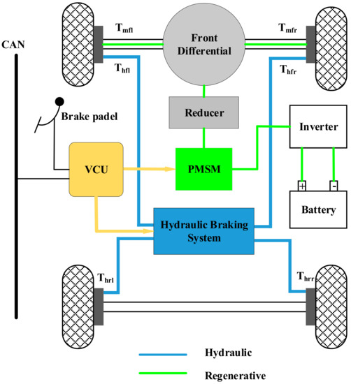 Control Oriented Prediction of Driver Brake Intention and Intensity Using a Composite Machine ...