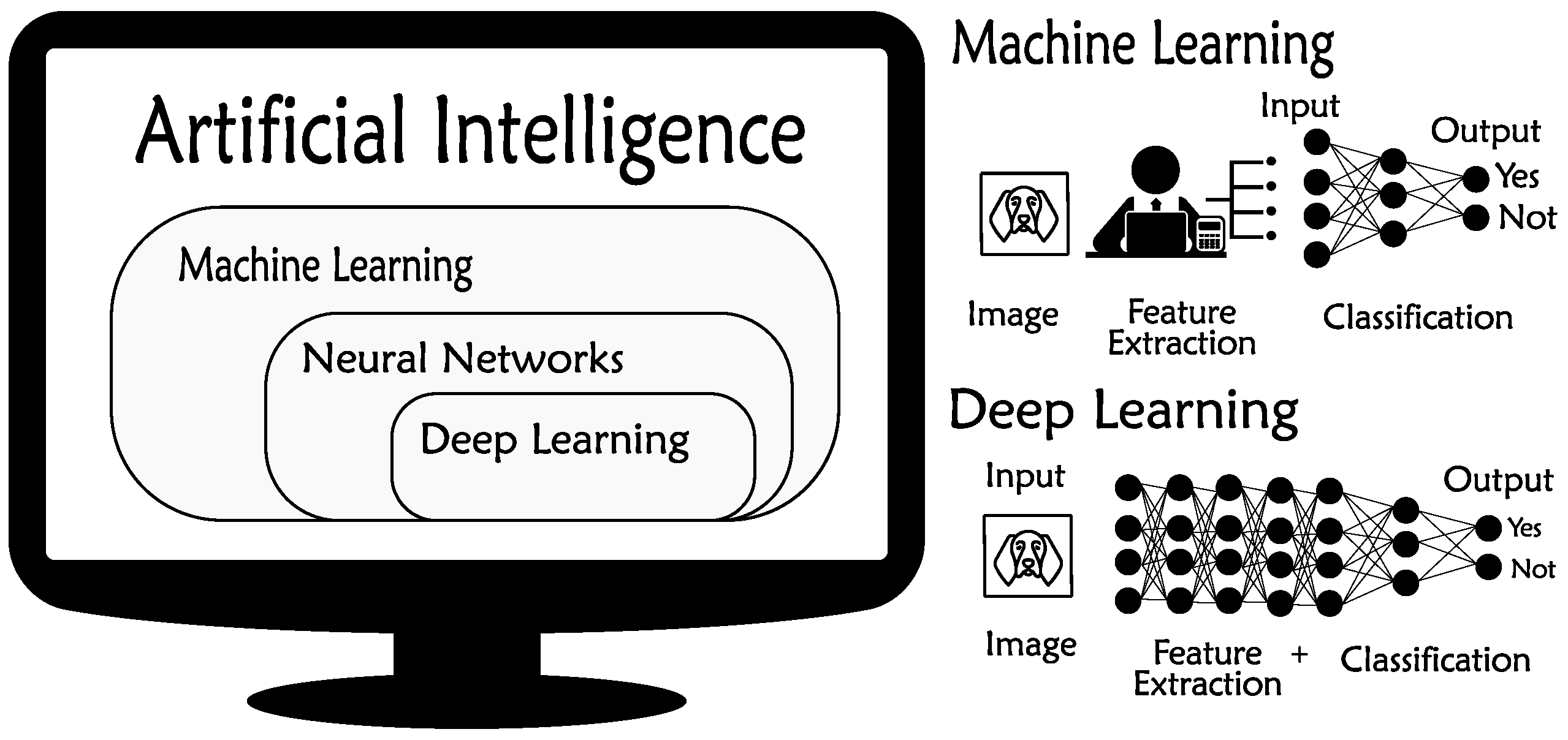 Partial Discharge Classification Using Deep Learning Methods—Survey of ...