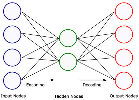 Partial Discharge Classification Using Deep Learning Methods—Survey of ...