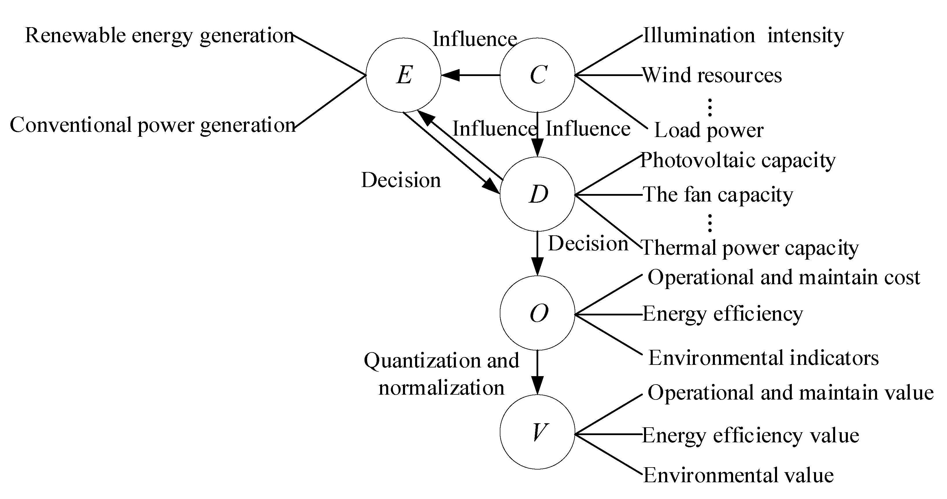 Generation Expansion Planning Based on Dynamic Bayesian Network Considering the Uncertainty of ...