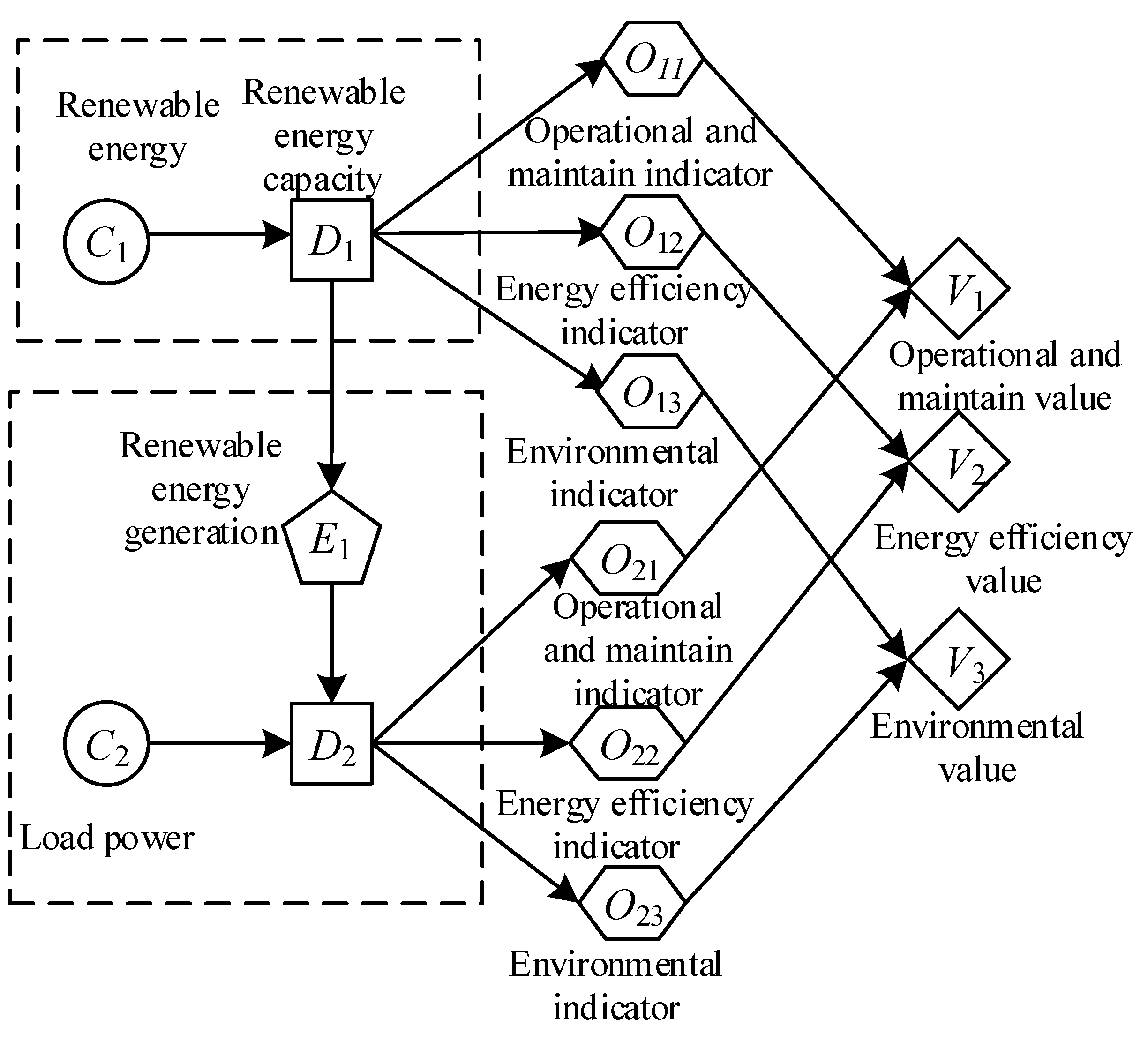 Generation Expansion Planning Based on Dynamic Bayesian Network Considering the Uncertainty of ...