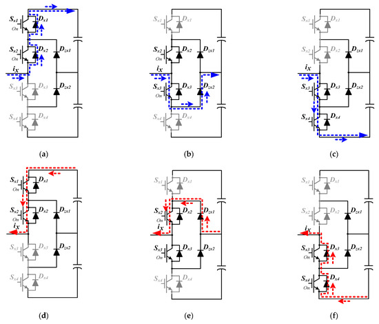 Open-Switch Fault Diagnosis Algorithm and Tolerant Control Method of the Three-Phase Three-Level ...