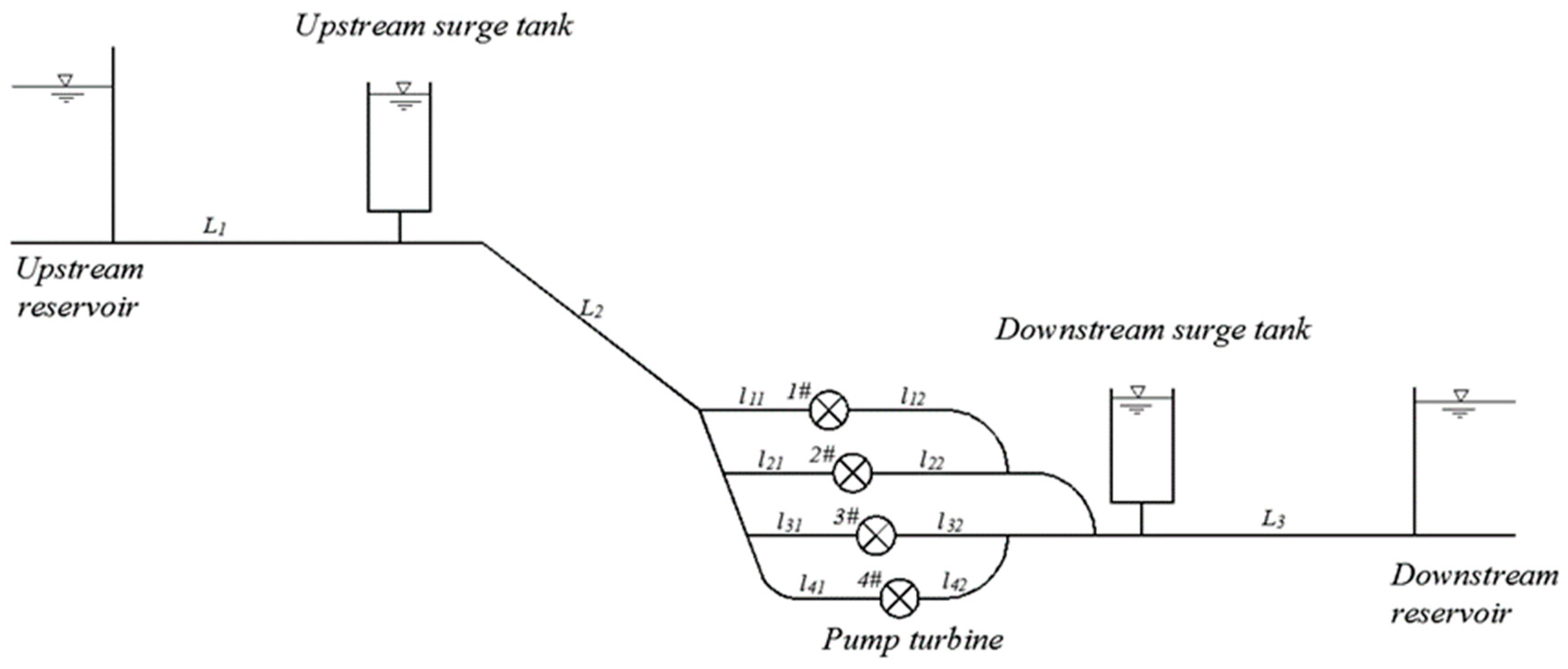 Transient Simulation for a Pumped Storage Power Plant Considering Pressure Pulsation Based on ...