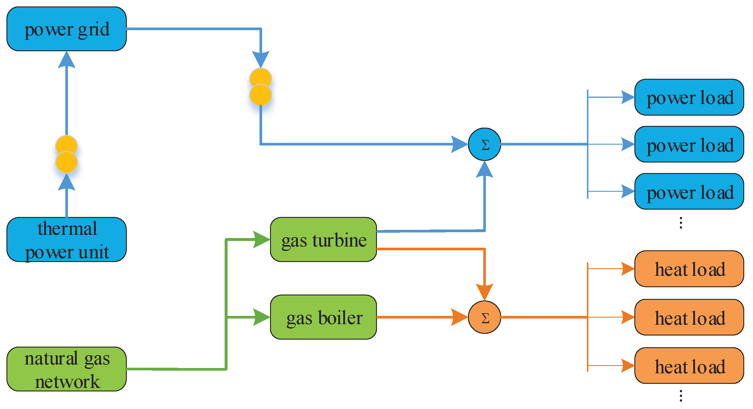 Optimal Economic Dispatch for Integrated Power and Heating Systems ...
