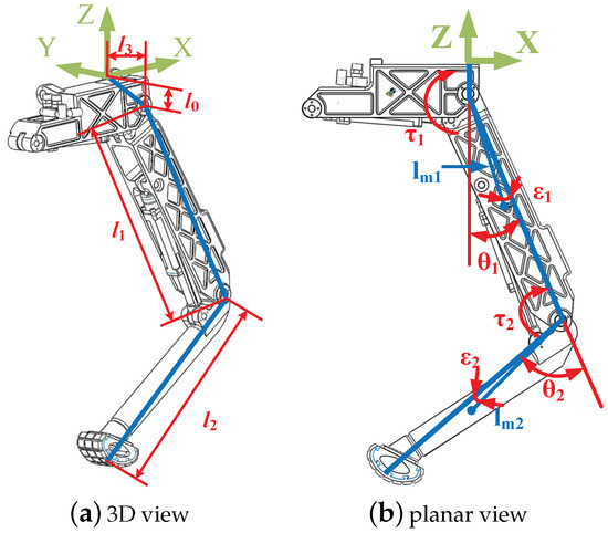 Energy Efficient Foot Trajectory of Trot Motion for Hydraulic Quadruped ...