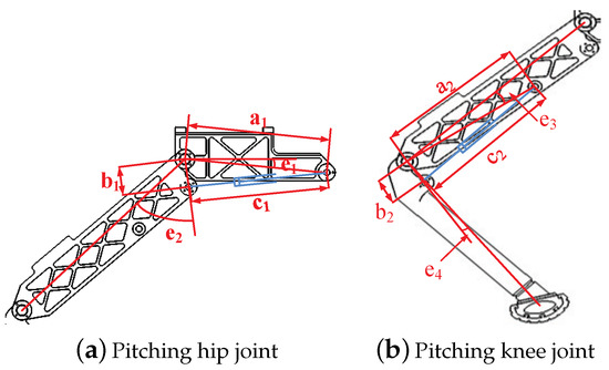 Energy Efficient Foot Trajectory of Trot Motion for Hydraulic Quadruped ...