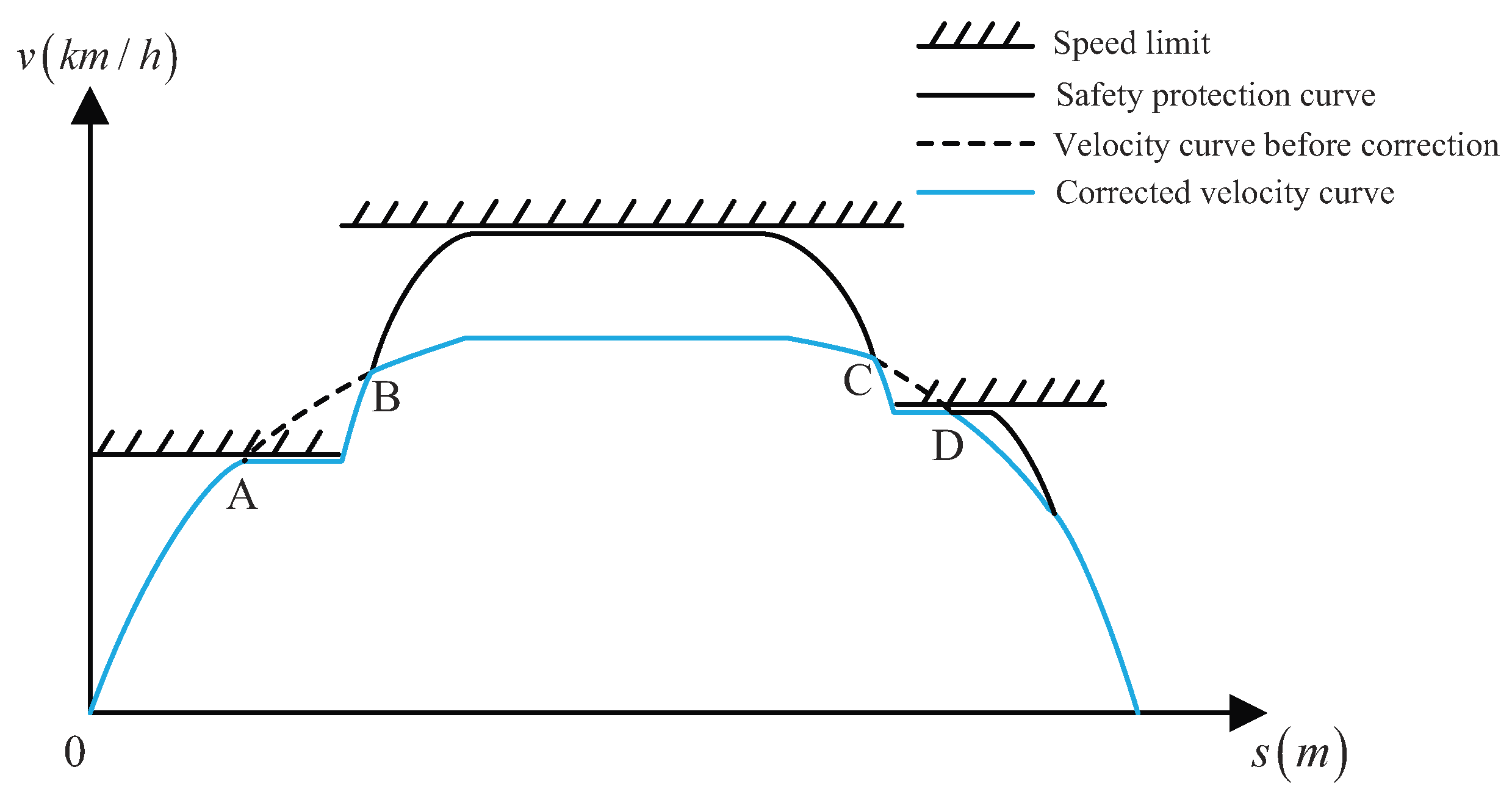 Energies | Free Full-Text | Train Operation Strategy Optimization Based ...