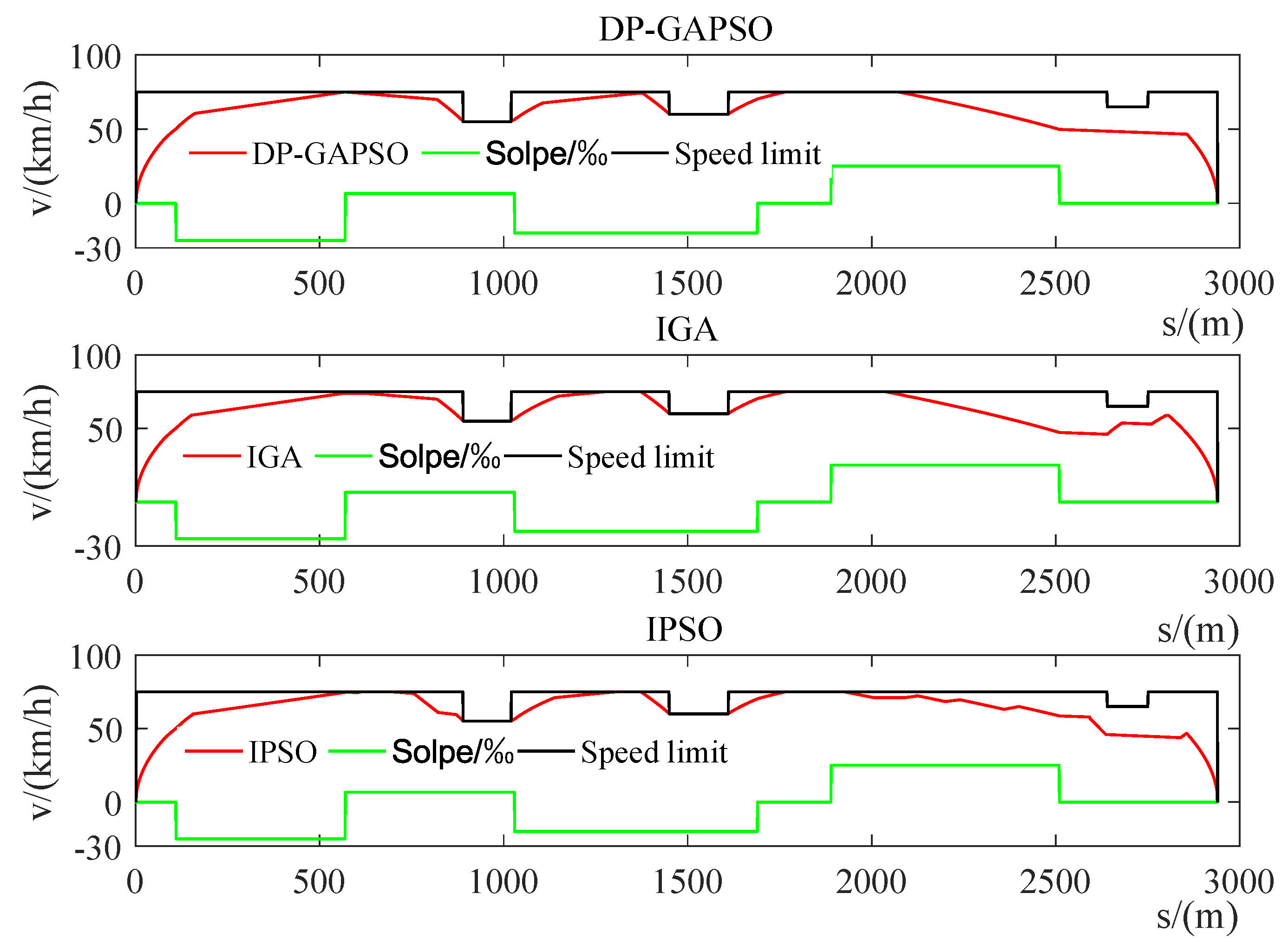 Energies | Free Full-Text | Train Operation Strategy Optimization Based ...