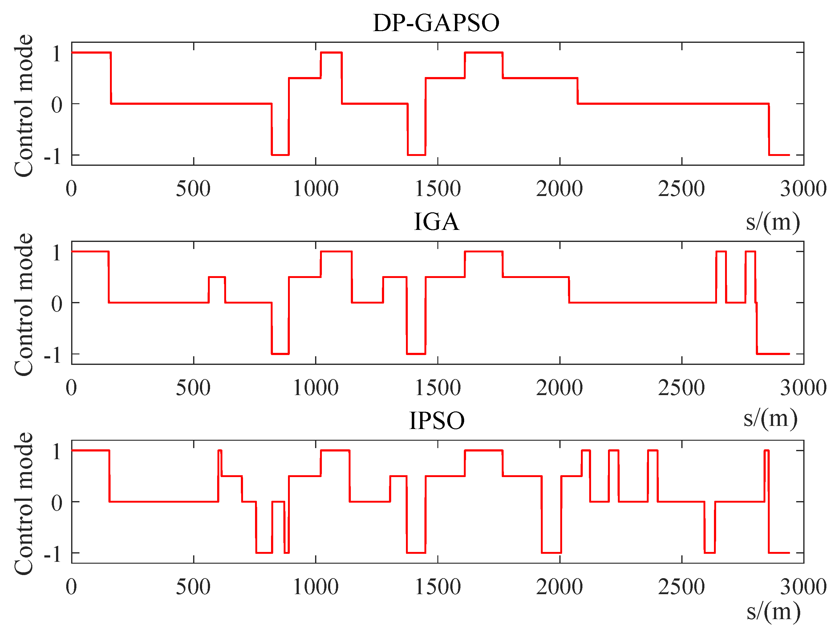 Energies | Free Full-Text | Train Operation Strategy Optimization Based ...
