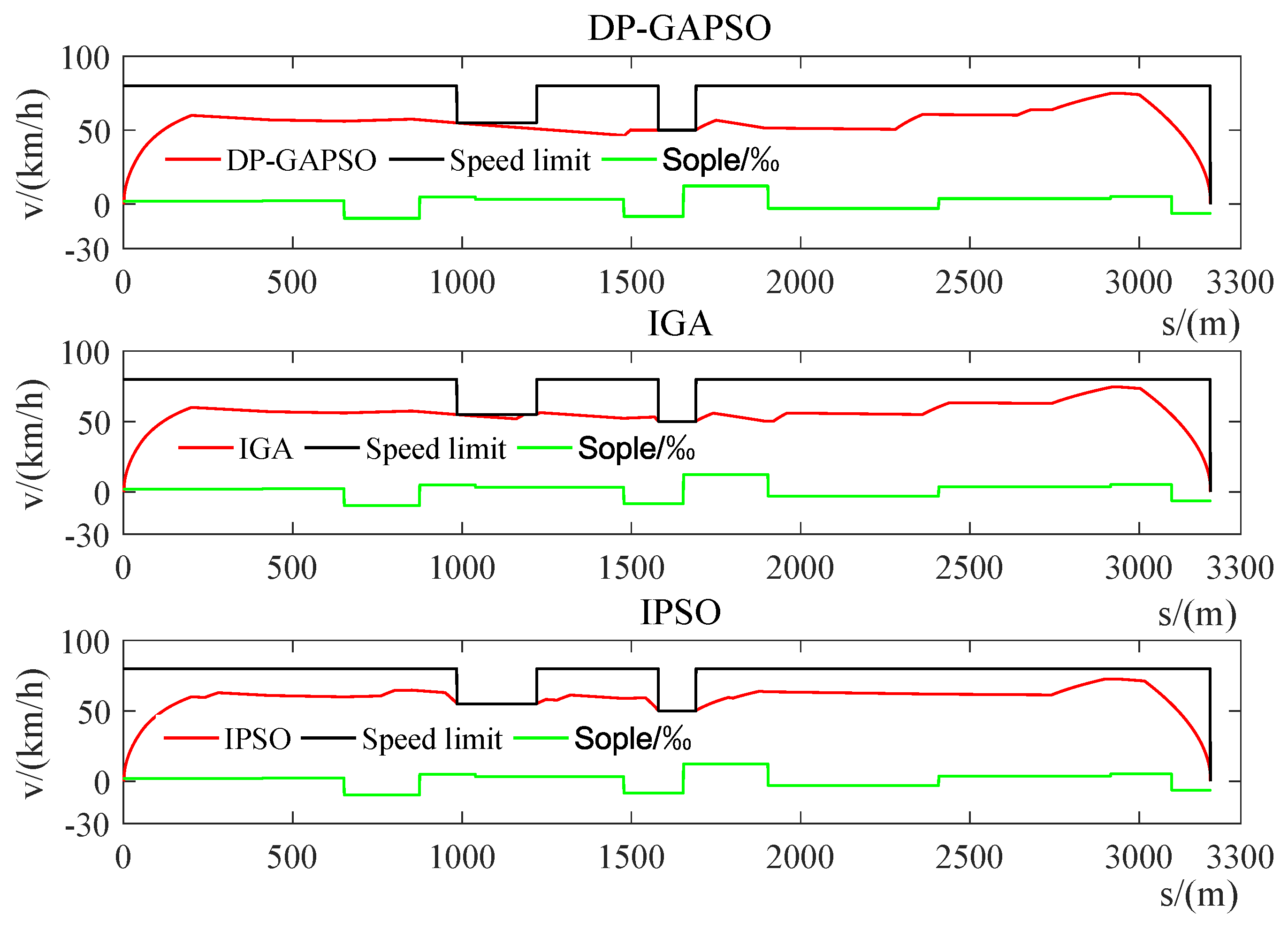 Energies | Free Full-Text | Train Operation Strategy Optimization Based ...