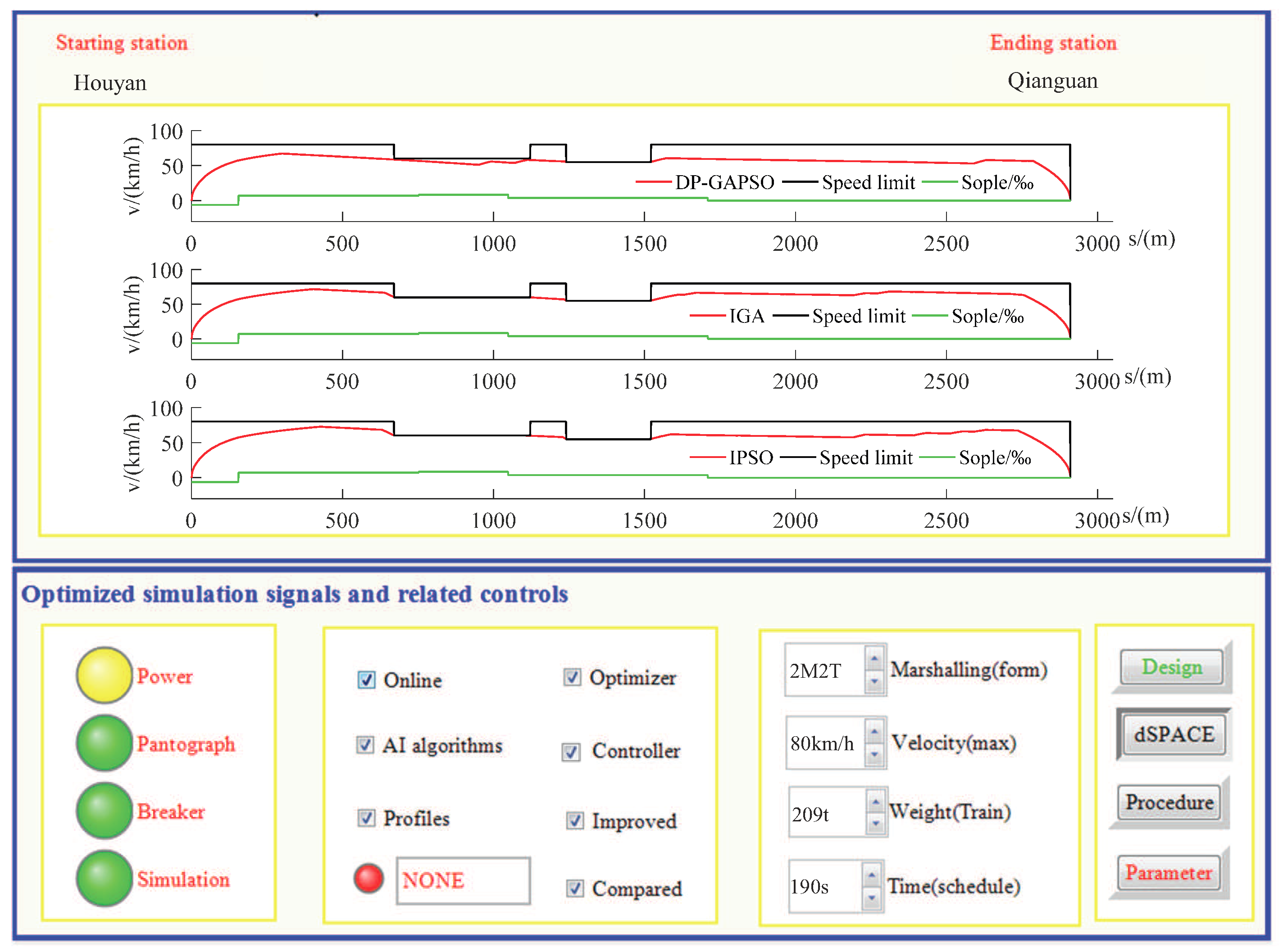 Train Operation Strategy Optimization Based on a Double-Population ...