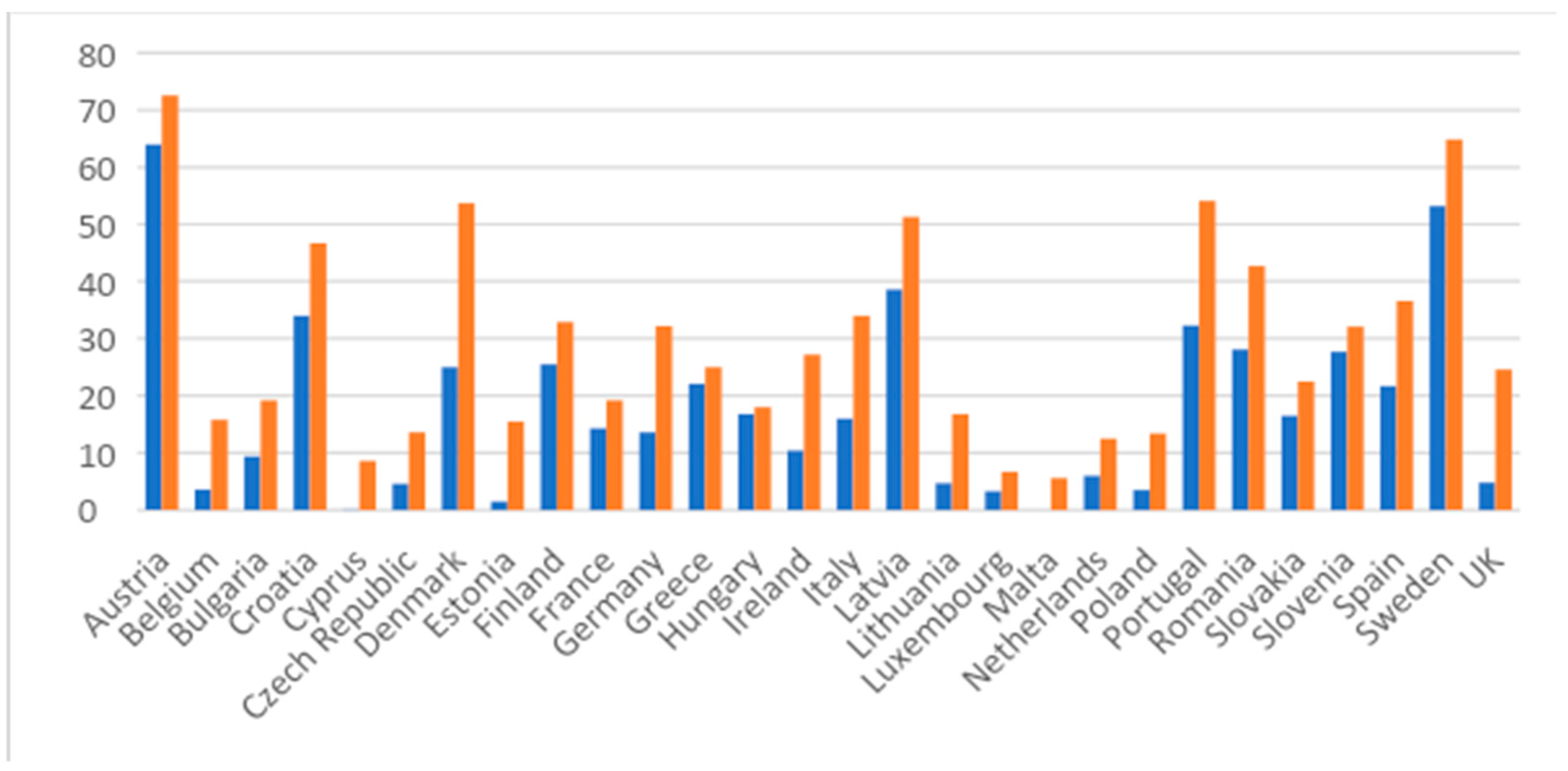 Renewable Energy in the Electricity Sector and GDP per Capita in the ...