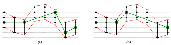 Energies | Free Full-Text | Sensor Data Compression Using Bounded Error Piecewise Linear ...
