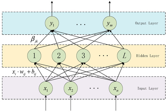 A State of Health Estimation Framework for Lithium-Ion Batteries Using ...