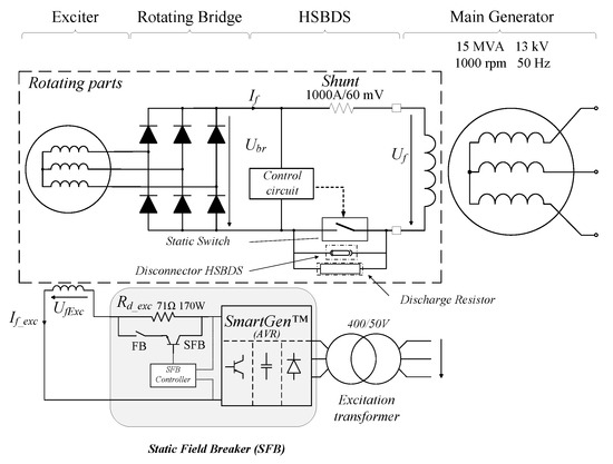Use of Discharge Resistor to Improve Transient De-Excitation in ...