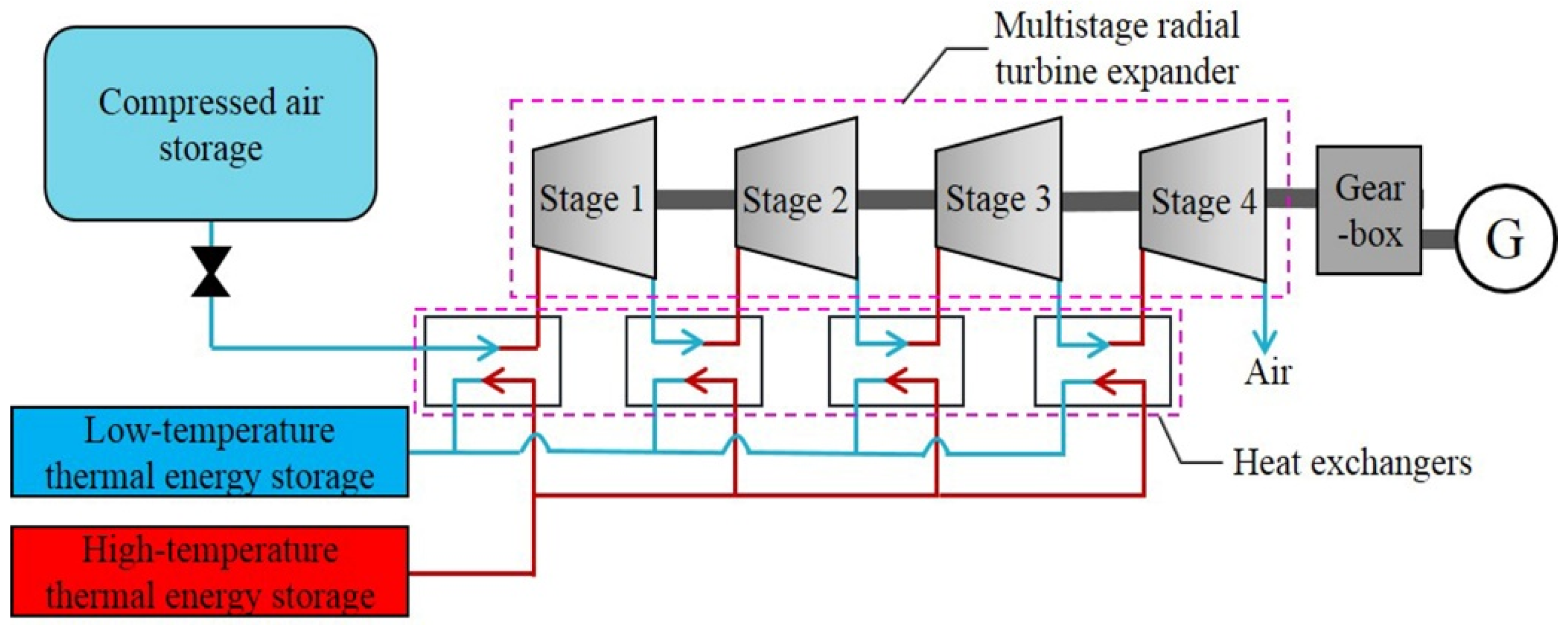 Preliminary Design of Multistage Radial Turbines Based on Rotor Loss Characteristics under ...