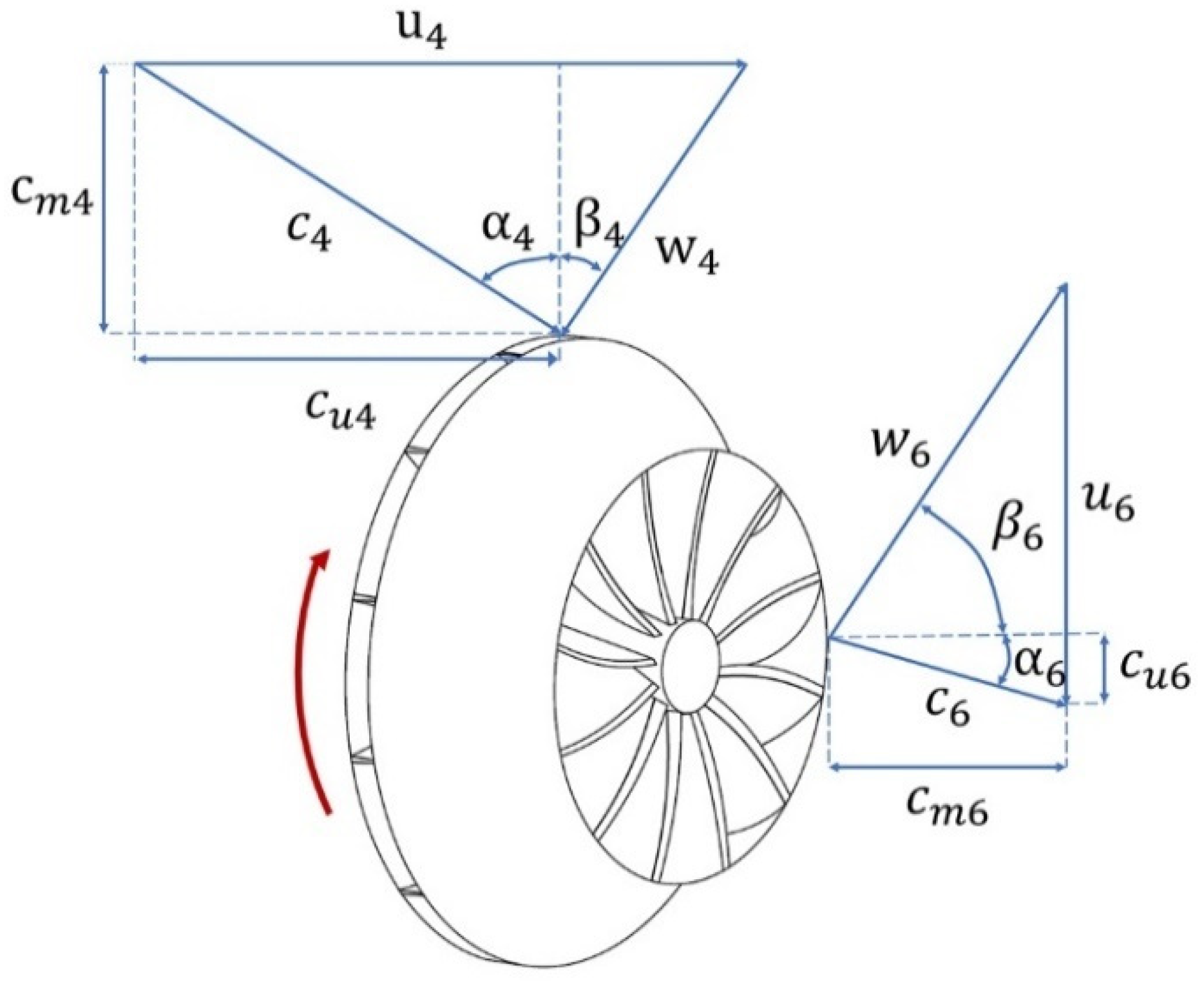 Preliminary Design of Multistage Radial Turbines Based on Rotor Loss ...