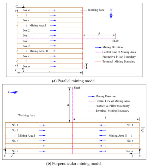 Study on Size Design of Shaft Protection Rock/Coal Pillars in Thick ...