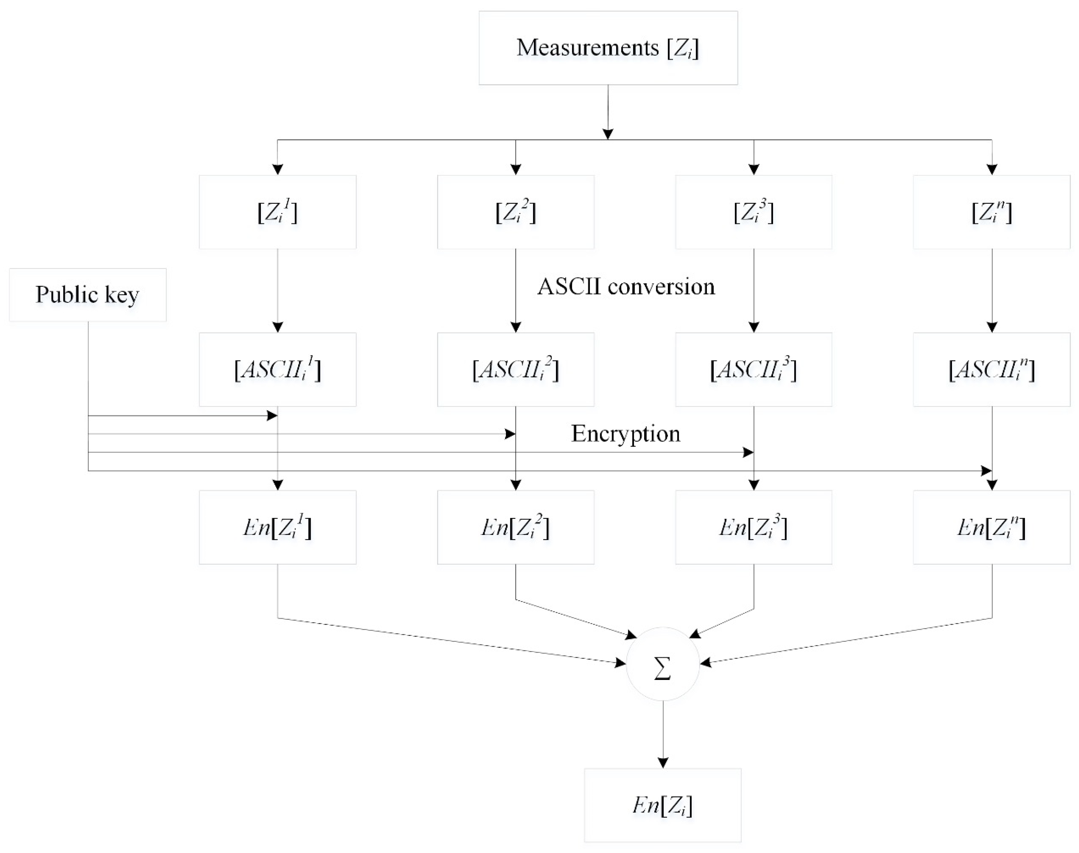 Energies | Free Full-Text | T2S2G: A Novel Two-Tier Secure Smart Grid ...