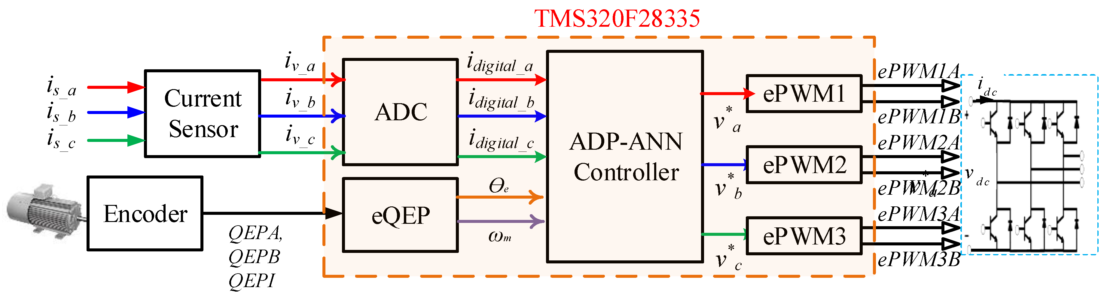 DSP Implementation of a Neural Network Vector Controller for IPM Motor Drives